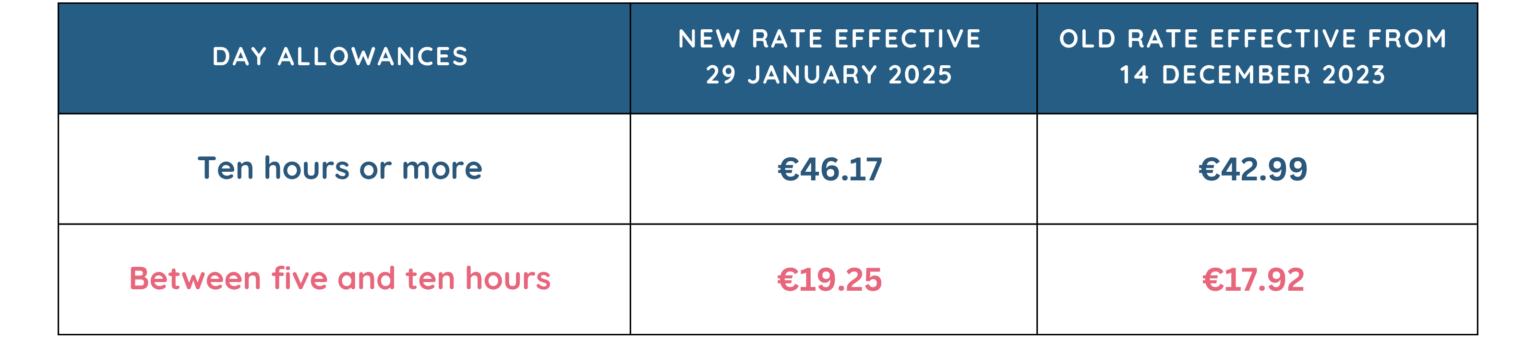 Civil Service Subsistence Rates Updated: What Employers Need to Know in ...
