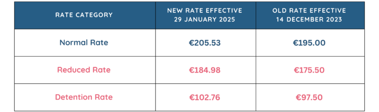 Civil Service Subsistence Rates Updated: What Employers Need to Know in ...