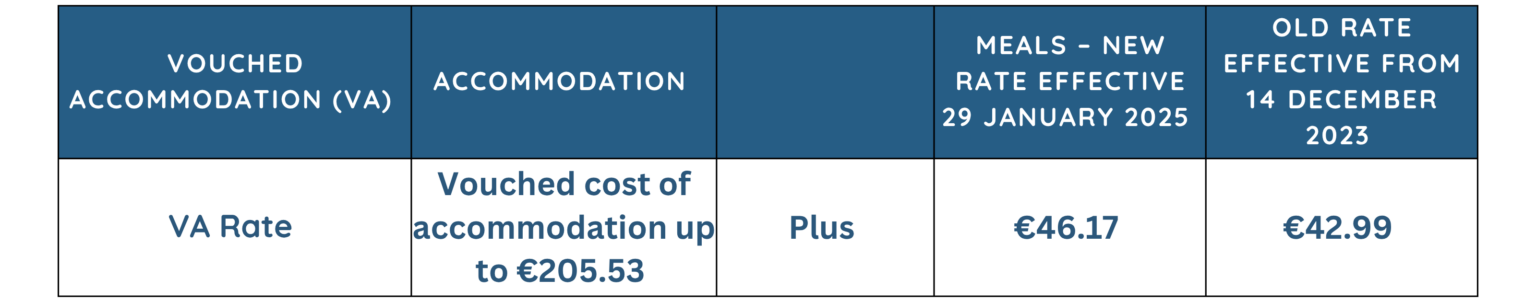 Civil Service Subsistence Rates Updated: What Employers Need to Know in ...